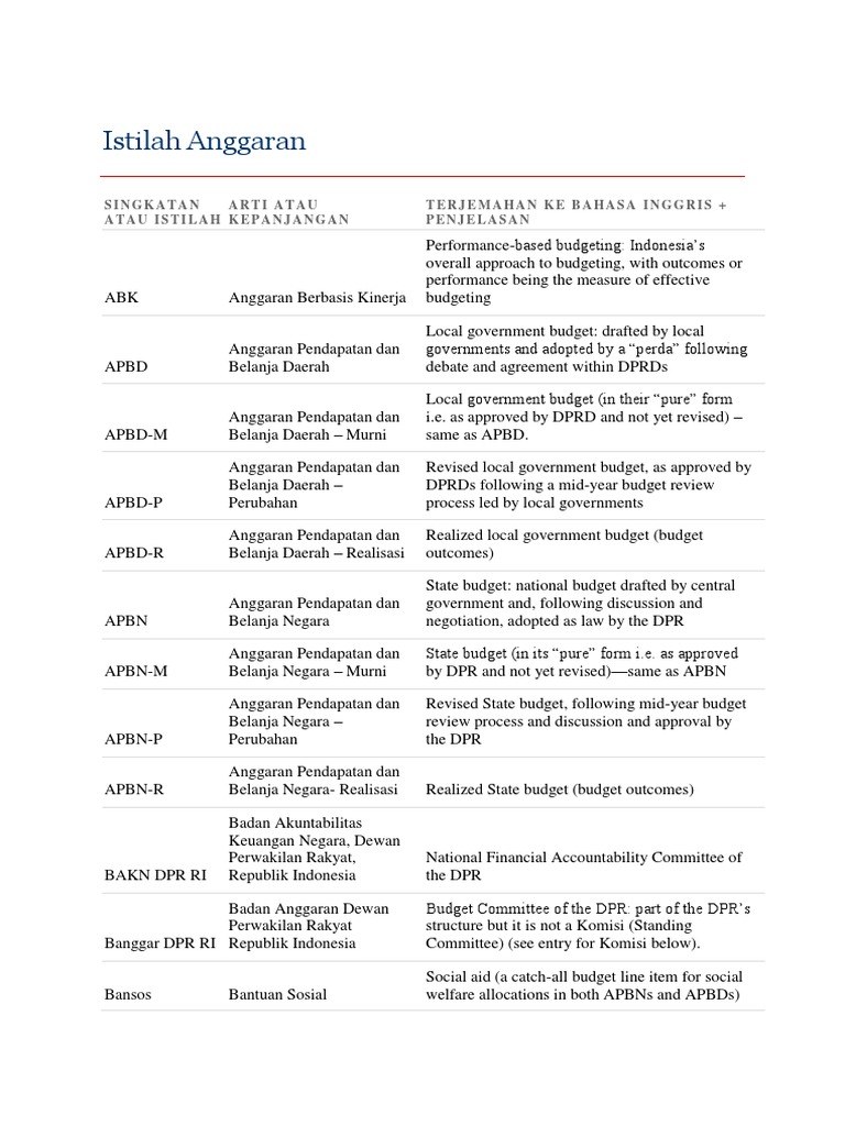 Istilah Anggaran | PDF | Government | Public Sphere