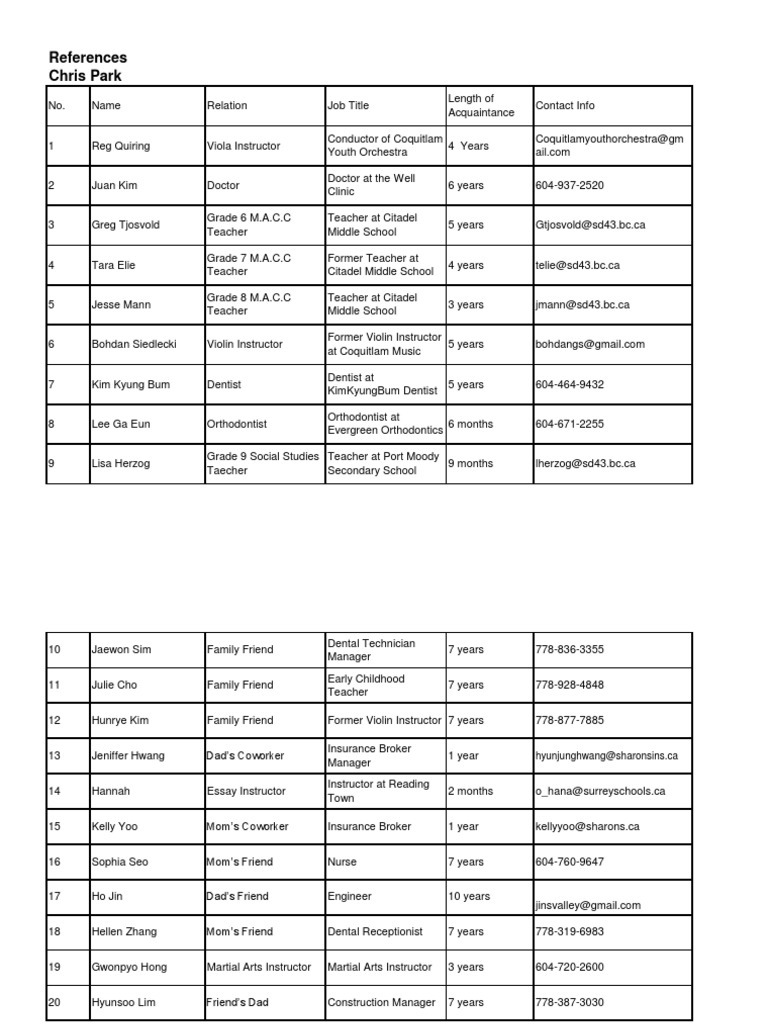 References | PDF | Orthodontics | Dentistry