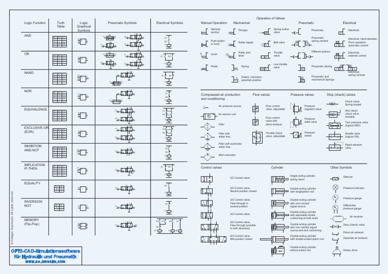 Pneumatic Symbols | PDF | Pneumatics | Valve