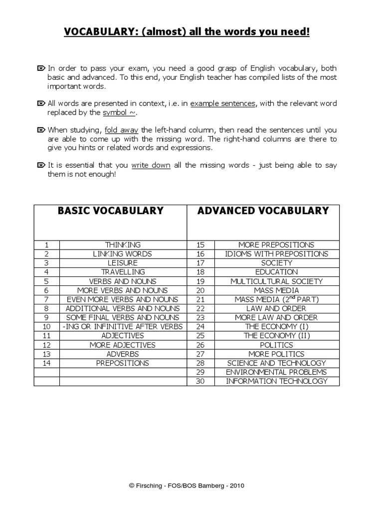 Vocab-Basic 2010 PDF | PDF