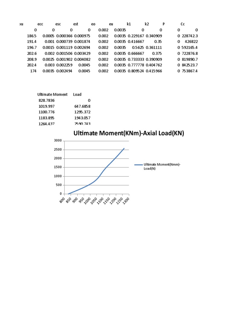 Columns Design | PDF