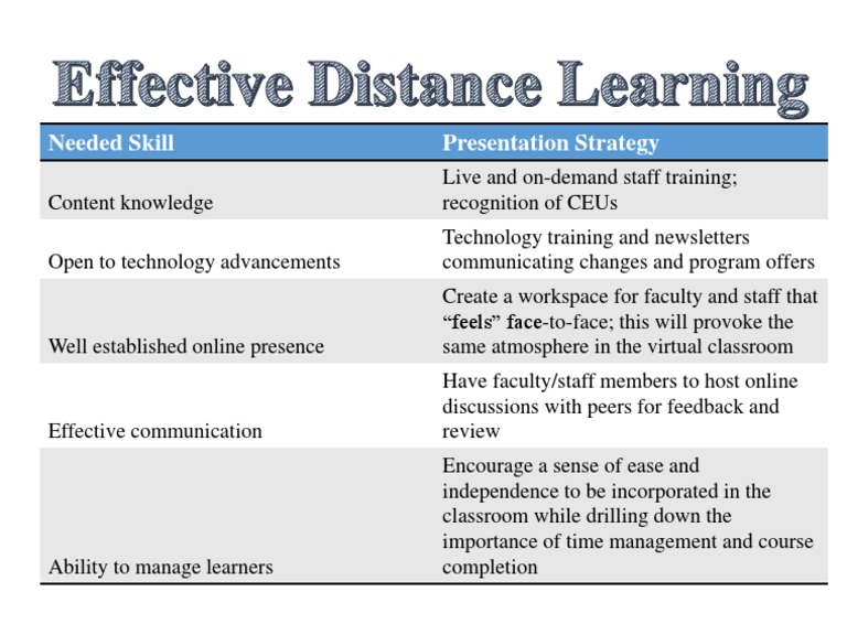 Effective Distance Learning | PDF