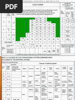 BP's Energy Conversion Factors Table | PDF | Barrel (Unit) | Natural Gas