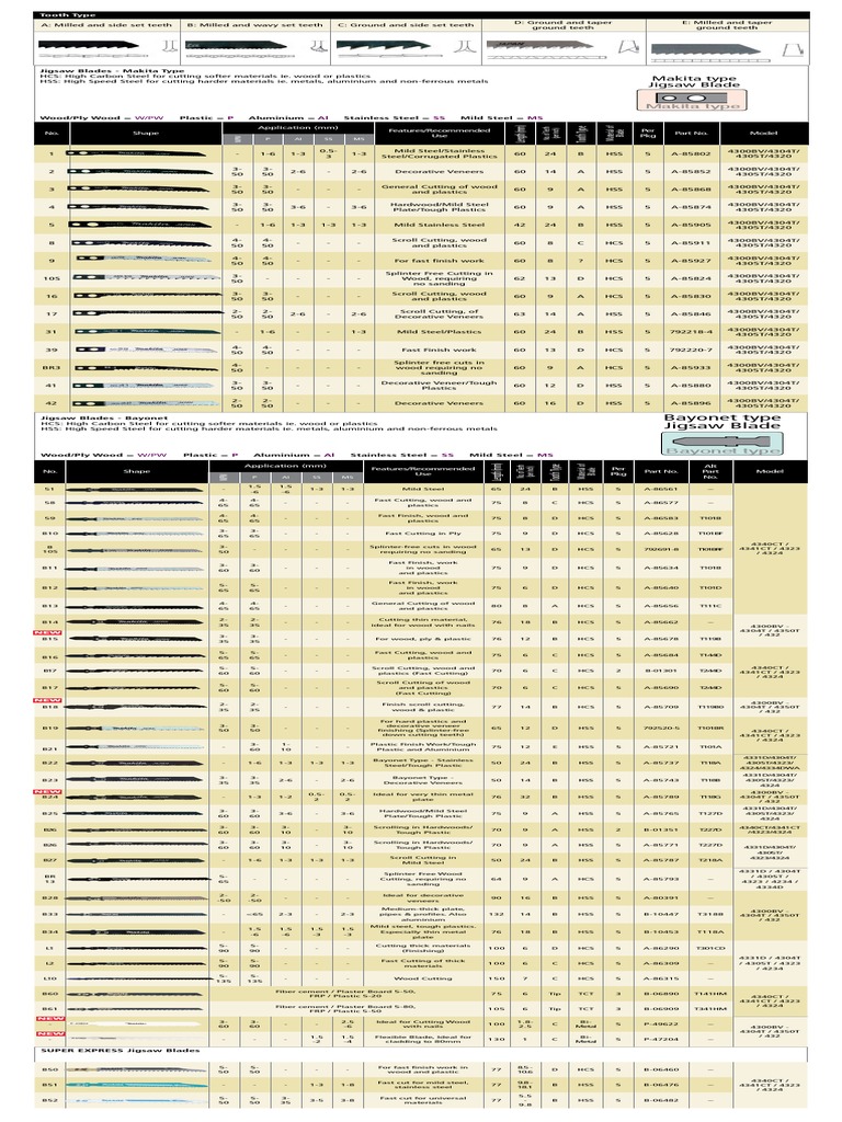 Makita Jigsaw Blade Chart | Wood | Chemical Elements