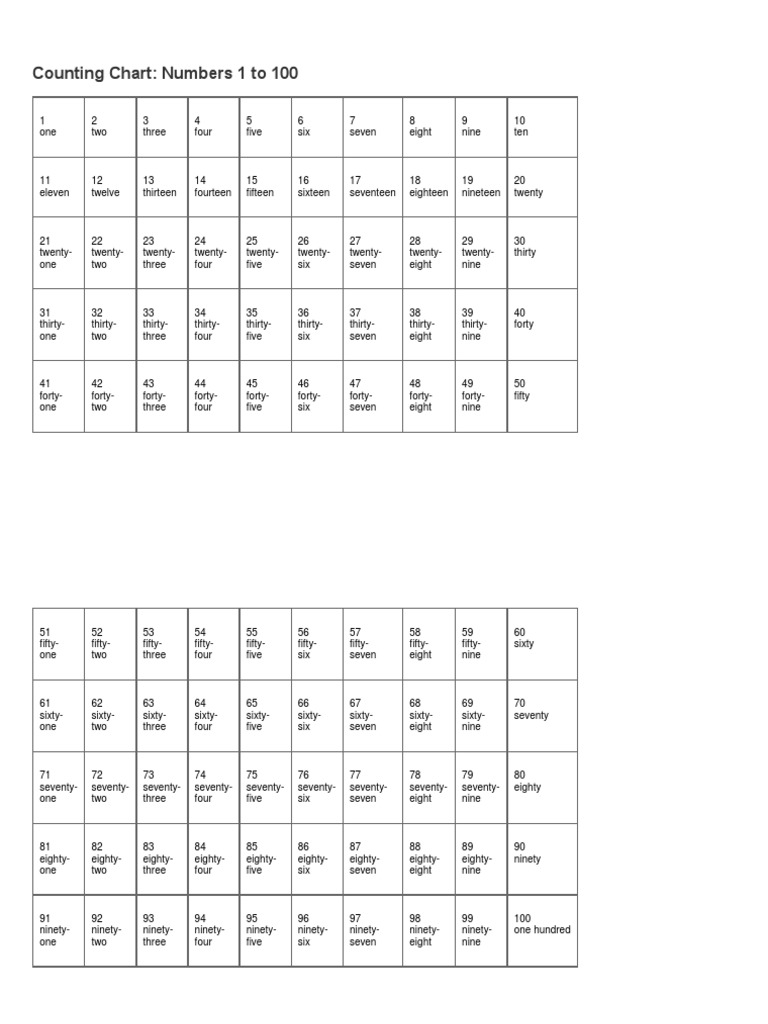 Counting Chart: Numbers 1 To 100 | PDF