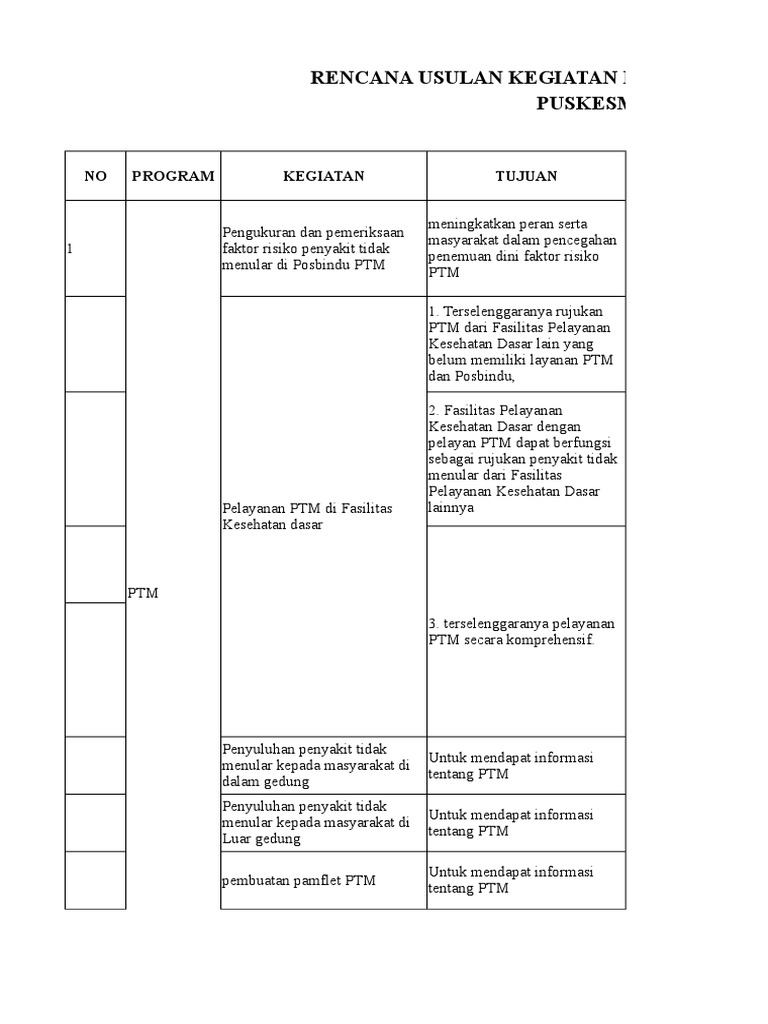 Ruk & RPK PTM 2017 Terbaru | PDF