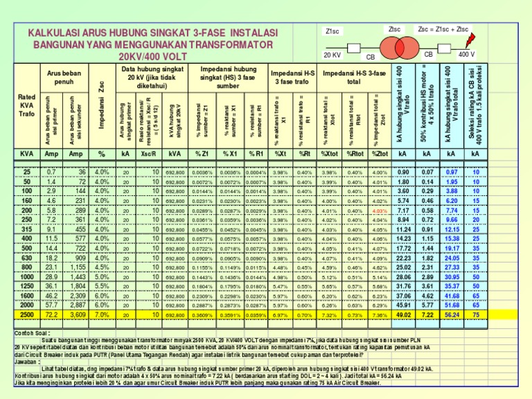 Kalkulasi Arus Hubung Singkat | PDF