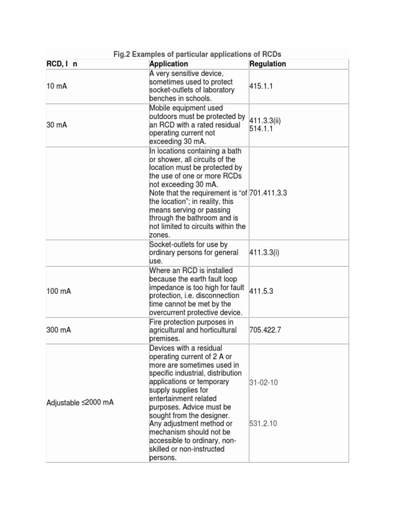 Particular Applications of RCDs | PDF | Electronics | Electronic ...