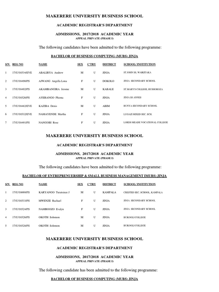 Makerere University Admission Lists For Privately Sponsored Students ...