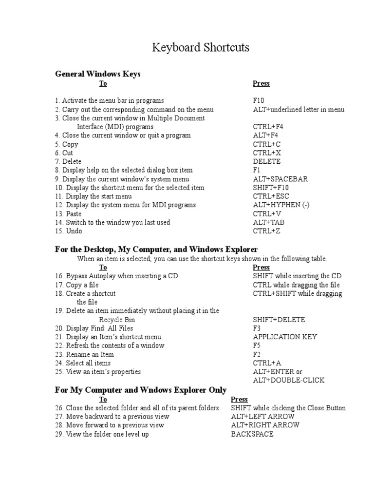 Computer Keyboard Shortcuts | PDF | Ibm Pc Compatibles | Computer ...