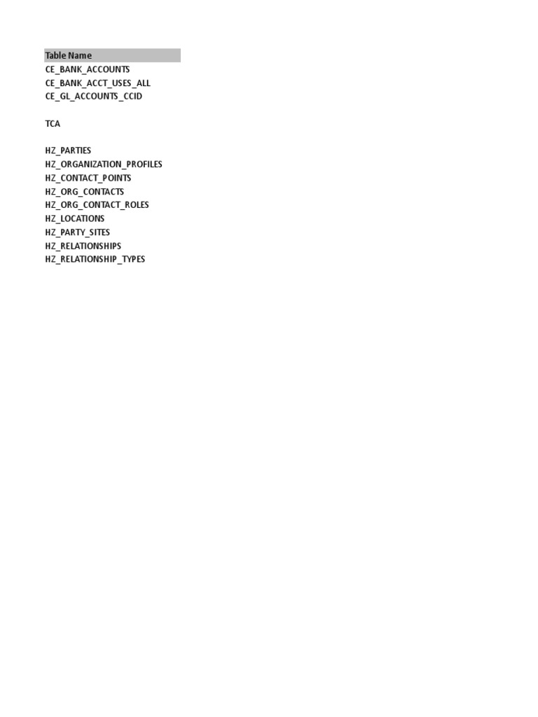 R12 Table Names | PDF