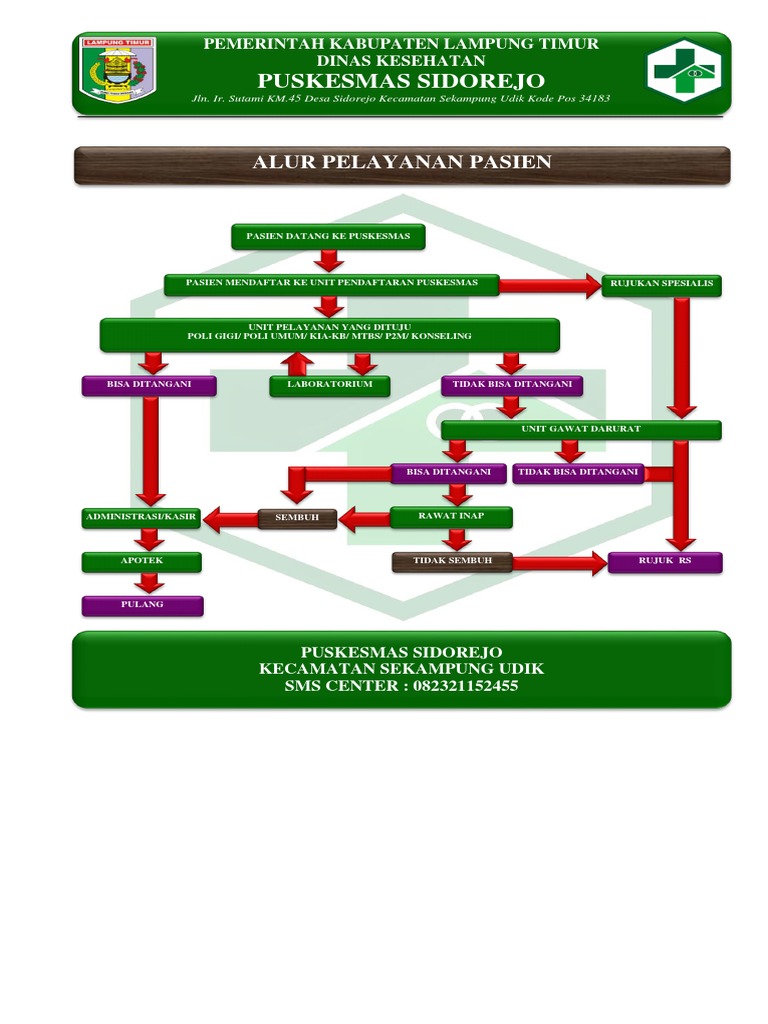Banner Alur Pelayanan Pasien Rawat Inap | PDF