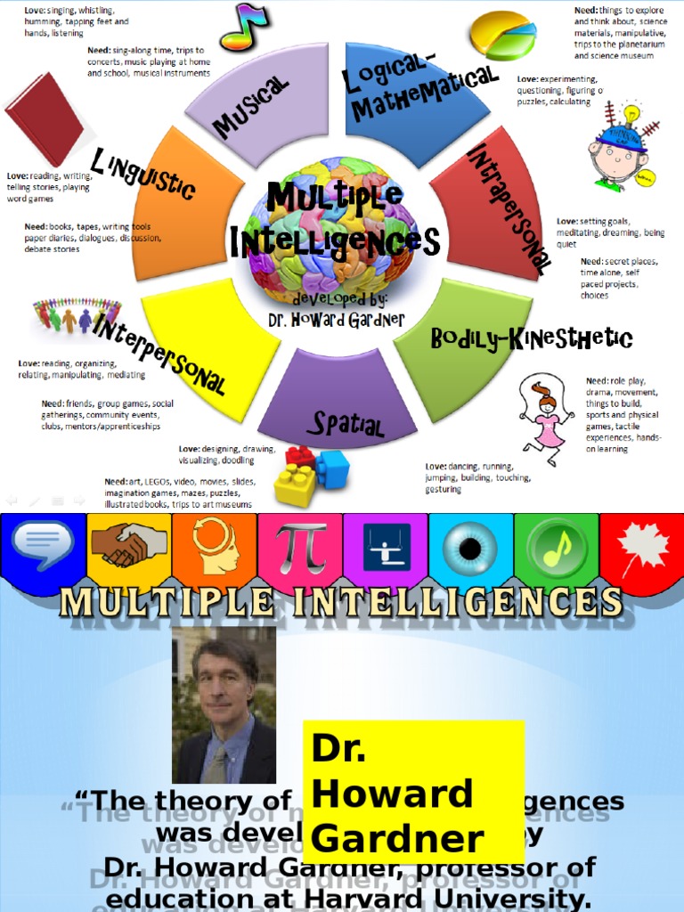 Multiple Intelligences Final | PDF | Educational Psychology | Action ...