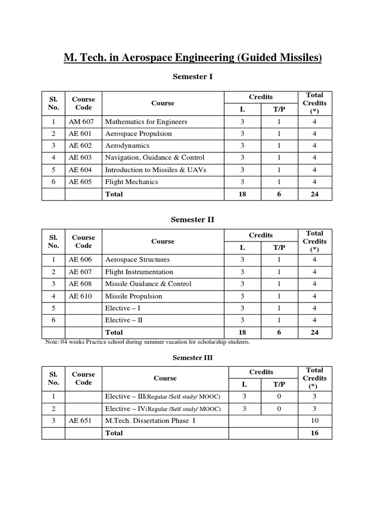 M.Tech Aerospace Engineering Curriculum | PDF | Guidance System ...