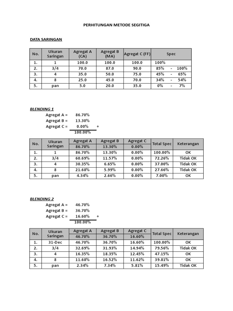 Perhitungan Metode Segitiga Data Saringan: Blending 1 | PDF