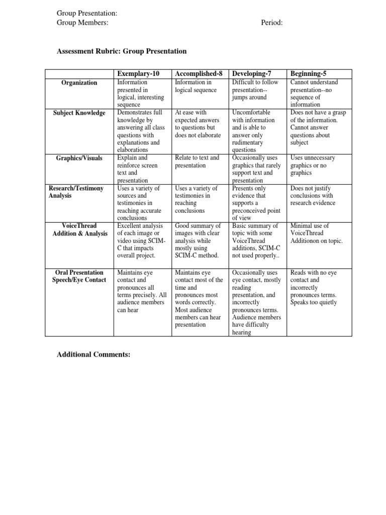 Holocaust Group Presentation Rubric | PDF | Neuropsychology | Psychology