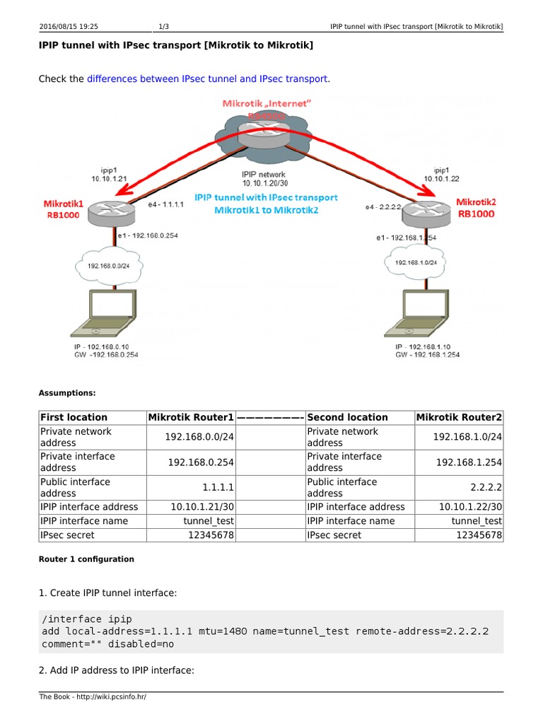 IPIP Mikro Tunnel | Ip Address | Router (Computing)