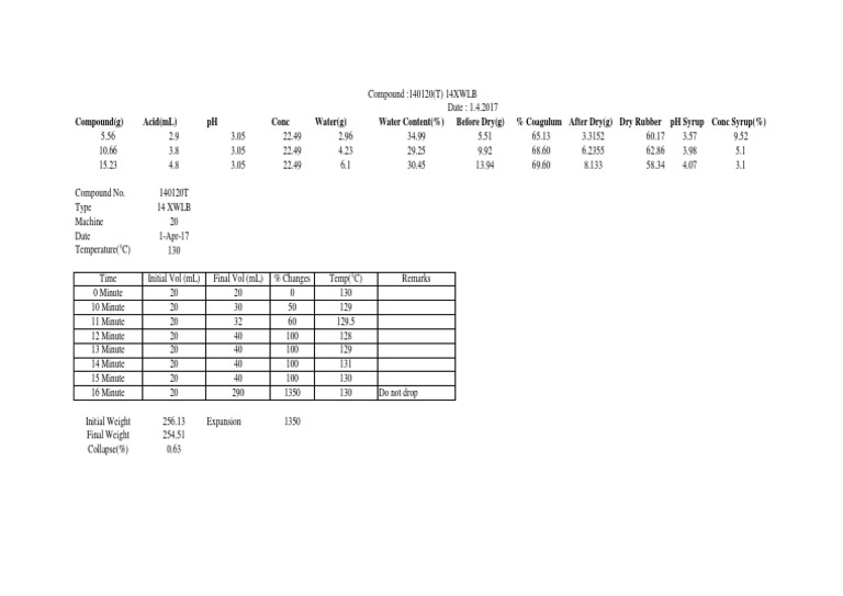 Coagulum Analysis of Rubber Compound | PDF