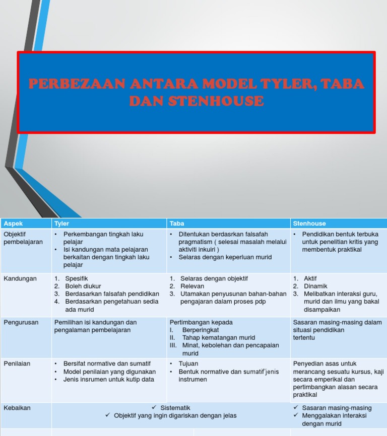 Model Tyler, Taba Dan Stenhouse | PDF