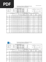 Tabel Profil Baja | PDF | Magenta | Cyan