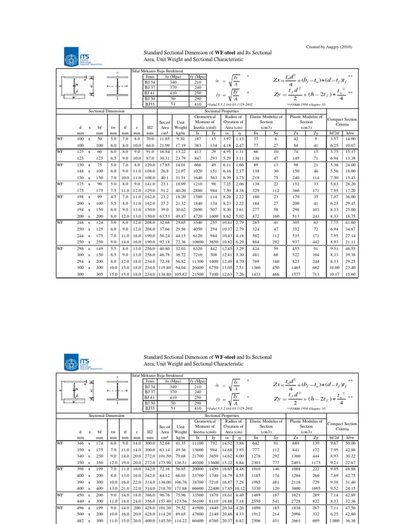 WF Steel Section Dimensions and Properties | PDF | Continuum Mechanics ...