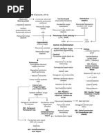 Pathway Trimester 2 | PDF