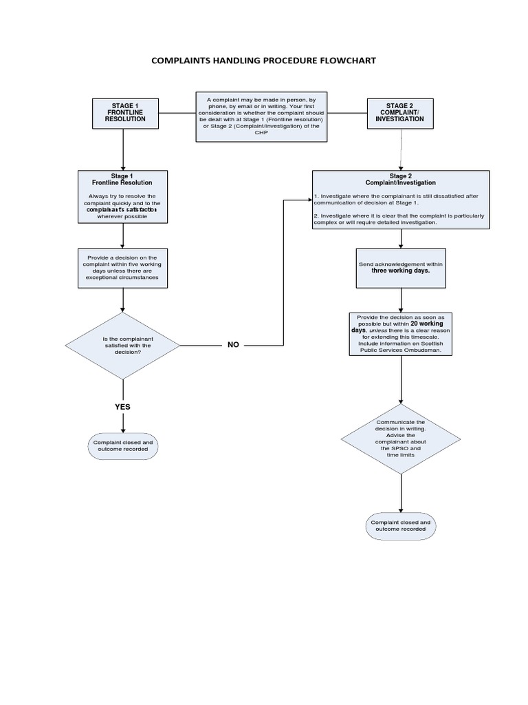GCU CHP Flowchart PDF | PDF | Government | Justice