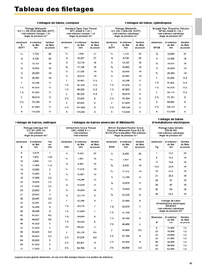 013.Tableau Des Filetage WHITWORTH | Outil de tour | Métallurgie