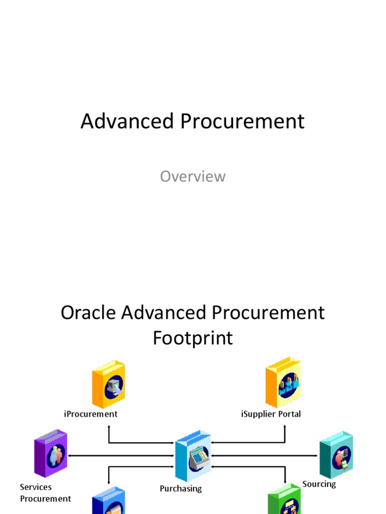 An Overview of Oracle's Advanced Procurement Solutions Including Oracle ...