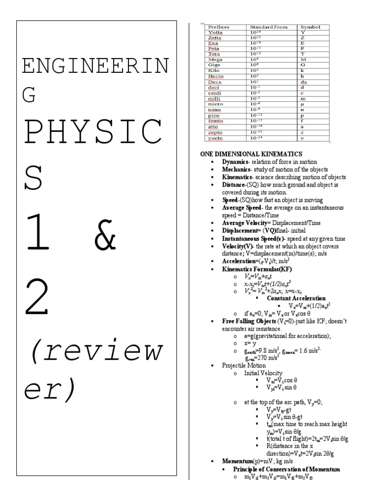 Physics Reviewer PDF | PDF | Waves | Momentum