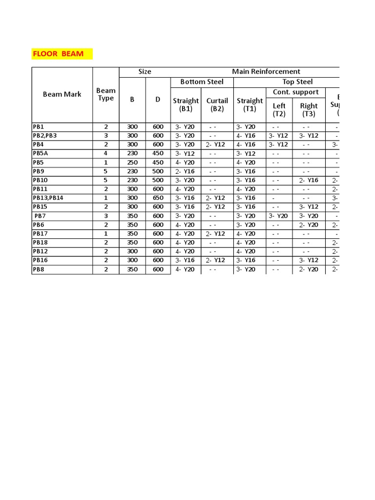 Plinth Beams - BOQ | PDF | Structural Engineering | Civil Engineering