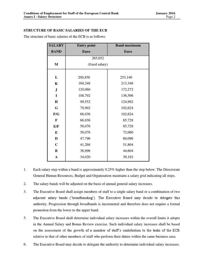 Band Based Salary Levels | PDF | European Central Bank | Salary