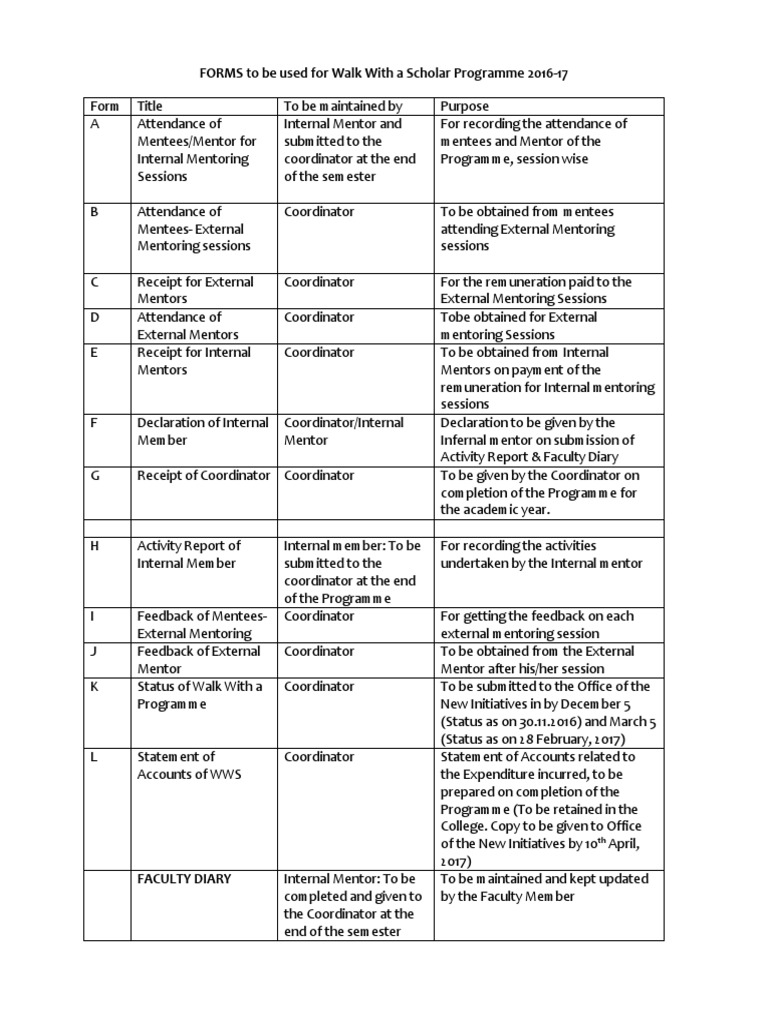WWS Forms | PDF | Mentorship | Cognition