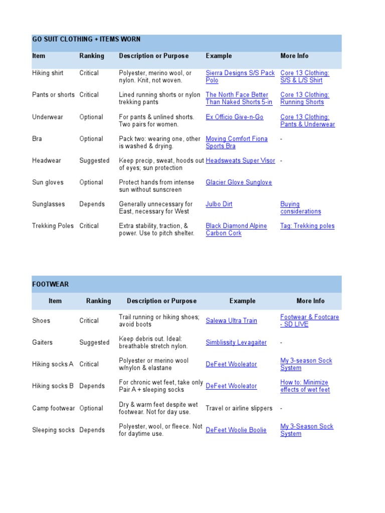 Backpacking Gear List Template & Checklist | Download Free PDF ...
