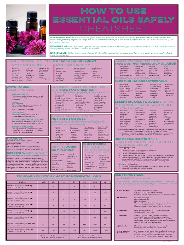 Essential Oil Safety Cheatsheet Updated 2 | PDF | Essential Oil ...