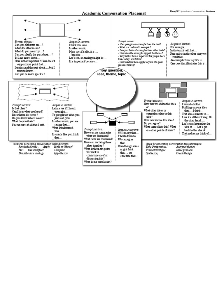 Academic Conversation Placemat | PDF | Analogy | Human Communication