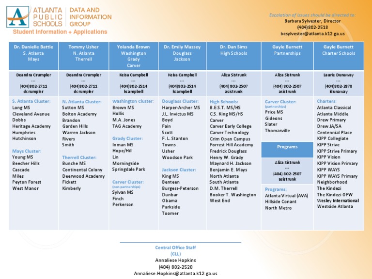 Sis Support Structure | PDF