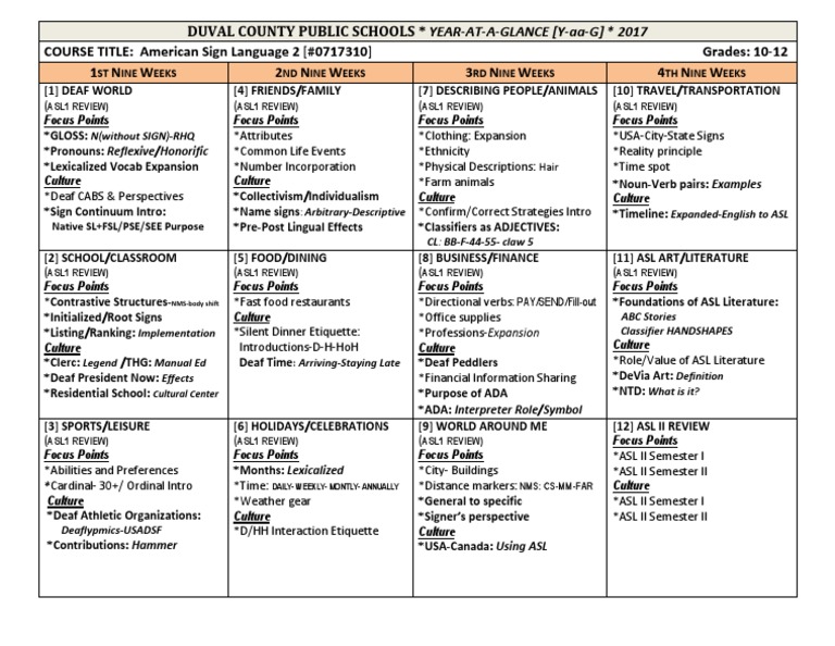 Asl2 Year at A Glance 2017 | PDF | American Sign Language | Cognitive ...