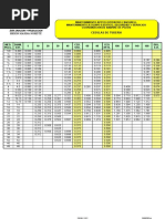 Tabla de Torque AVANTI | PDF | Naturaleza