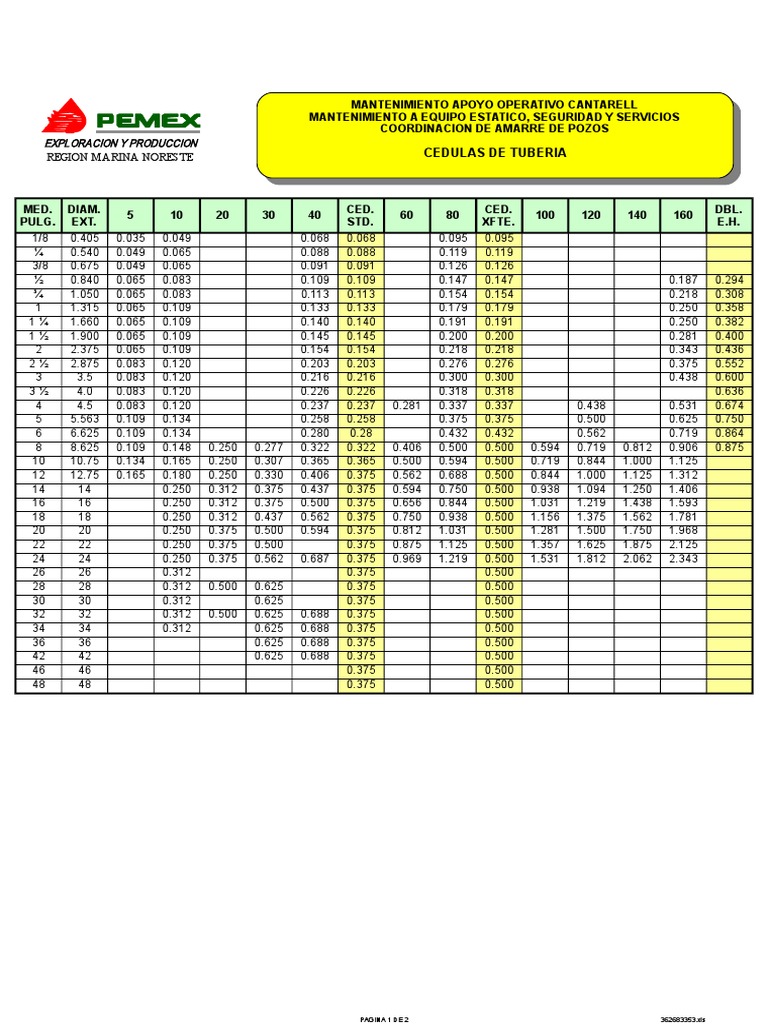 Tabla de Cedulas de Tuberia PEMEX | PDF