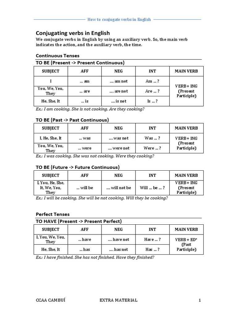 Conjugating Verbs in English 2 | PDF | Perfect (Grammar) | Verb