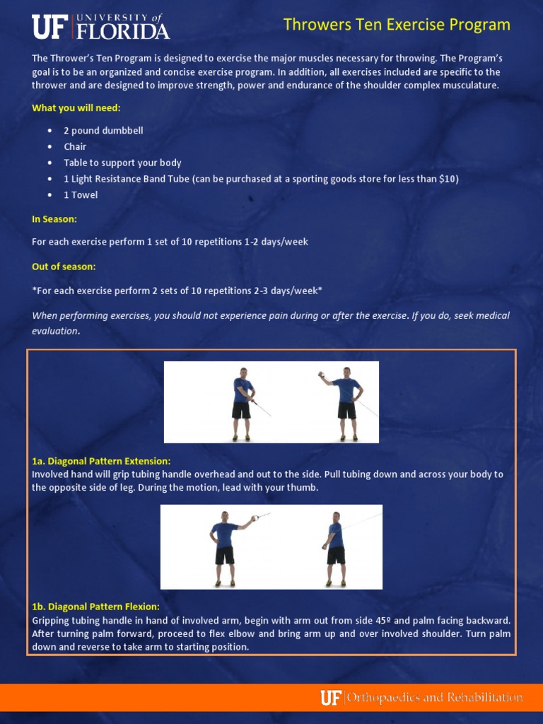 Throwers Ten | Anatomical Terms Of Motion | Joints