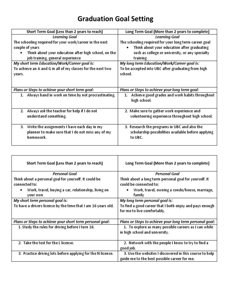 Effective Graduation Goal Setting Guide | PDF | Goal | Learning