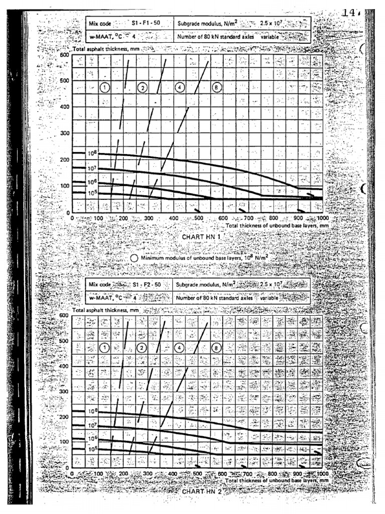 Graficas SHELL, 1978 PDF | PDF