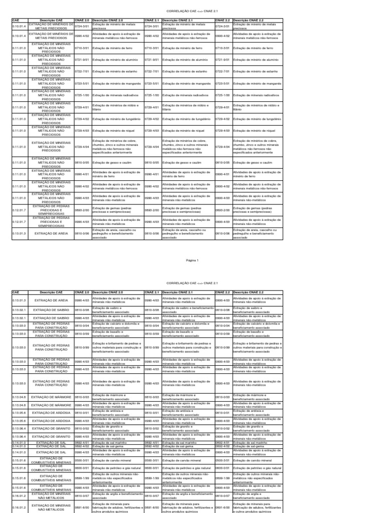 Correlação CAE e CNAE 2.1 na Extração Mineral | PDF | Aço | Cerâmica