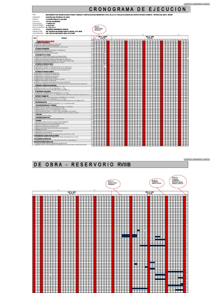 Cronograma Reprogramado Reservorio | PDF