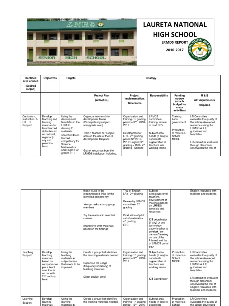 EXAMPLE School Learning Resource Plan Template - LR Plan | PDF ...