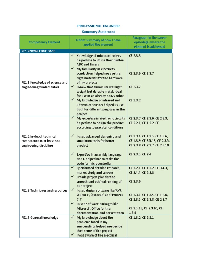 Professional Engineer Summary Statement | PDF | Survey Methodology ...