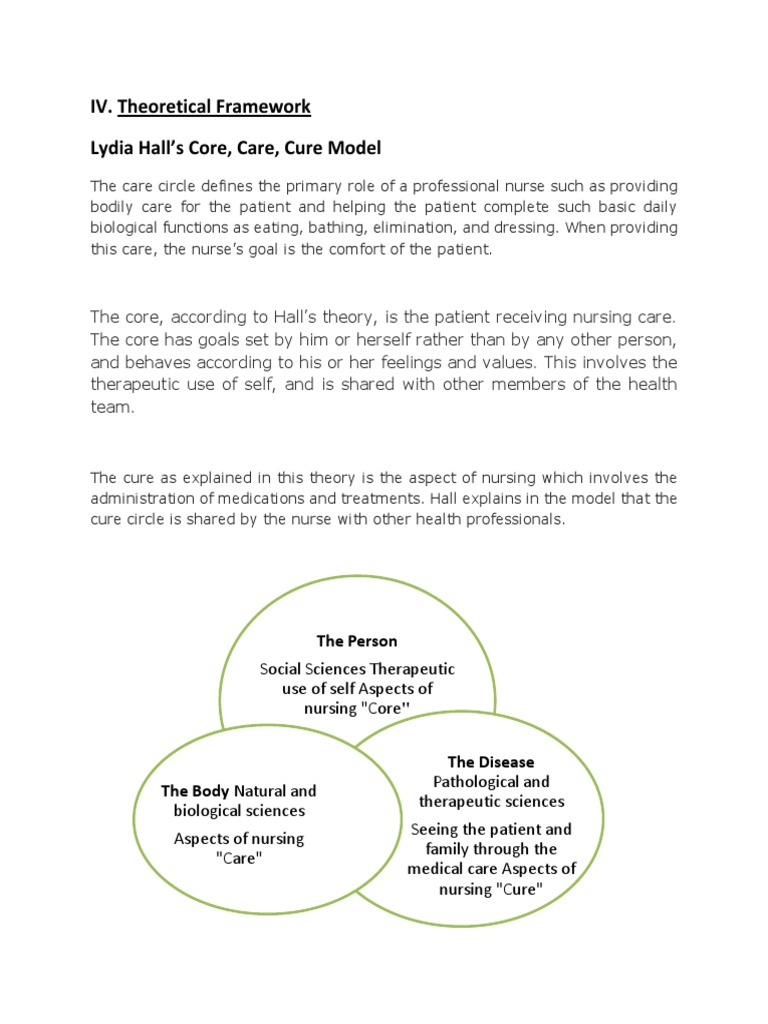 IV. Theoretical Framework Lydia Hall's Core, Care, Cure Model | PDF