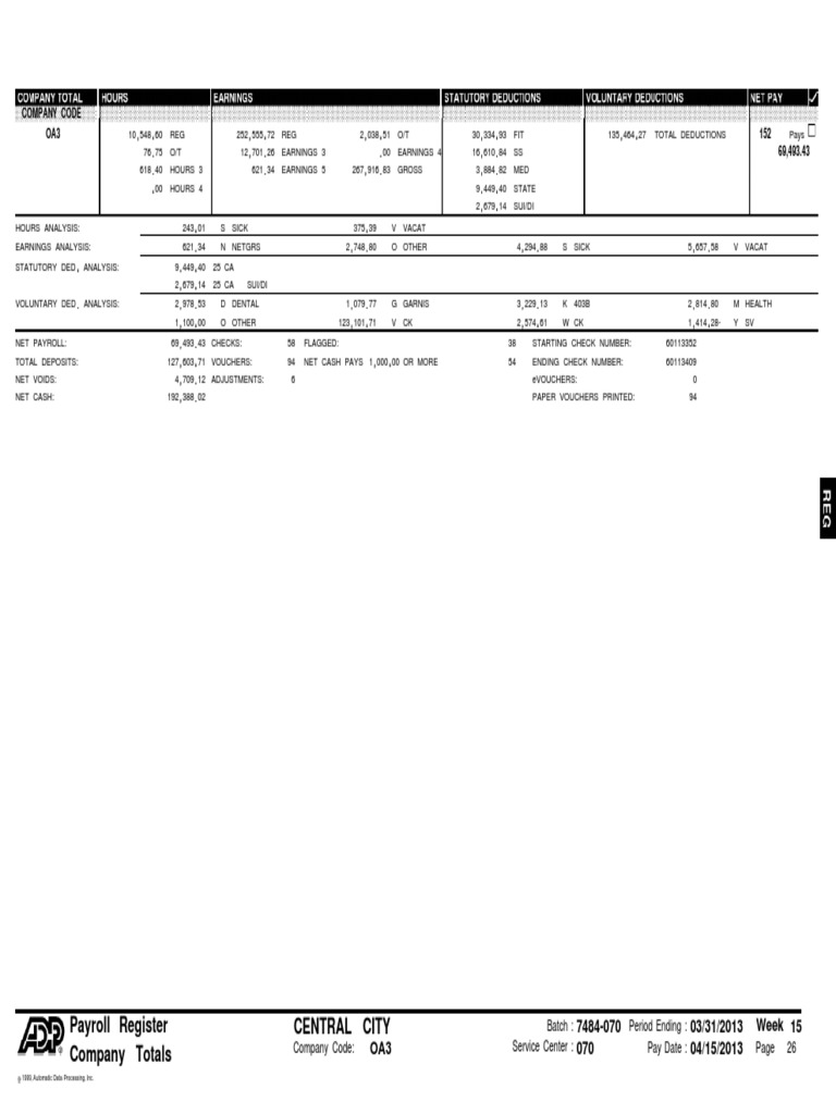 Payroll Register Summary for ADP 1999-2014 | PDF | Payroll | Payments